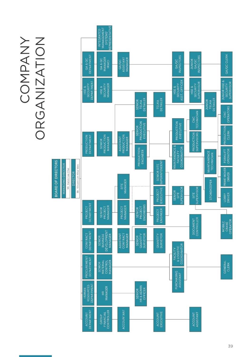 Company Profile - AME Engineering